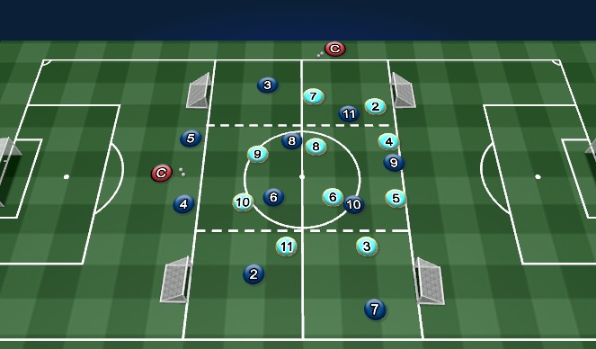 Football/Soccer: Team Training - Mid Block Defensive principles - 1-4-4 ...
