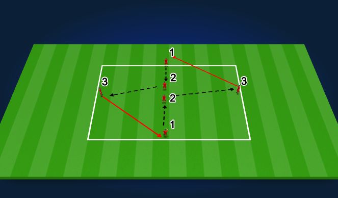 Football/Soccer: Highline FC week 15 session 1 Wide combination play ...
