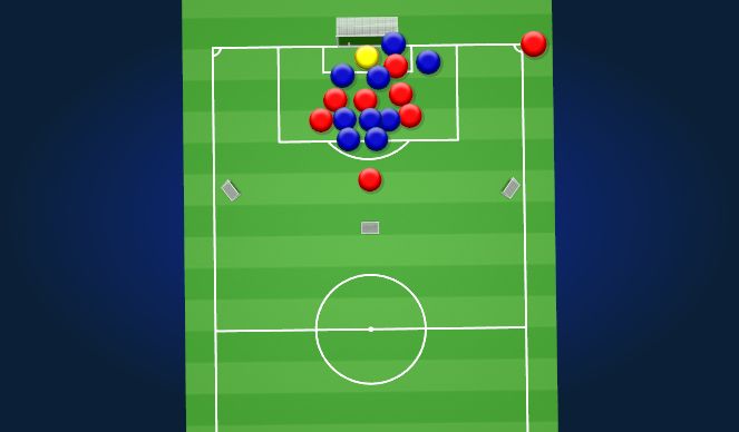 Football/Soccer: Defending Crosses (Set-Pieces: Corners, Beginner)