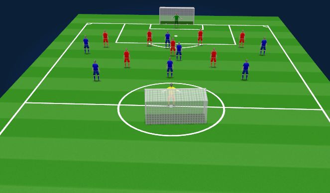 Football/Soccer: Tactical Development Task (Tactical: Defensive ...