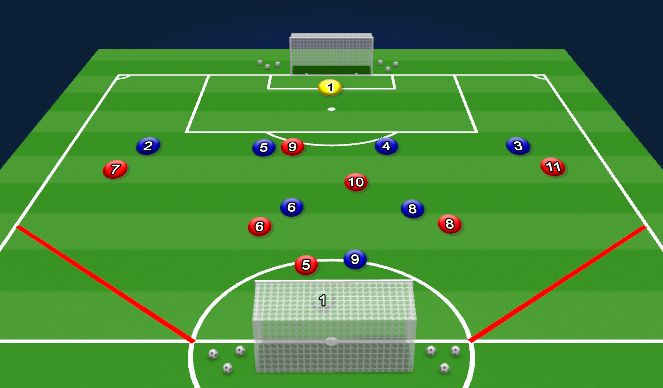 Football/Soccer: Defending Overloads (Tactical: Defensive principles, Academy Sessions)