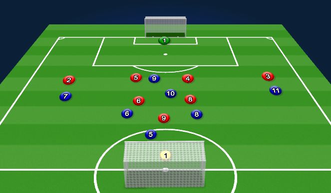 Football/Soccer: Defending the Lines (Tactical: Defensive principles ...