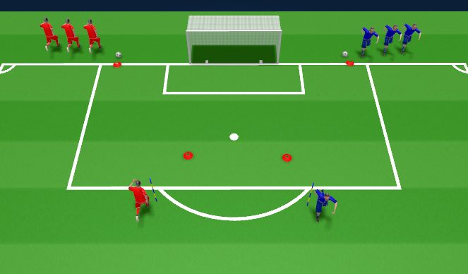 Football/Soccer: Finishing / Shooting (Technical: Shooting, Academy ...