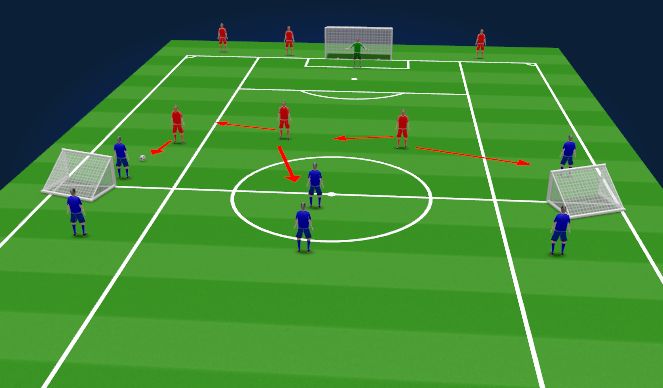 Football/Soccer: defensive shape/ 1vs1 defending (Tactical: Defensive ...