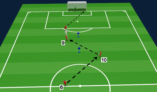 Football/Soccer: Passing Patterns clone session (Tactical: Combination ...