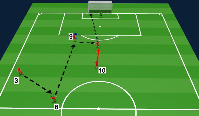 Football/Soccer: Passing Patterns clone session (Tactical: Combination ...