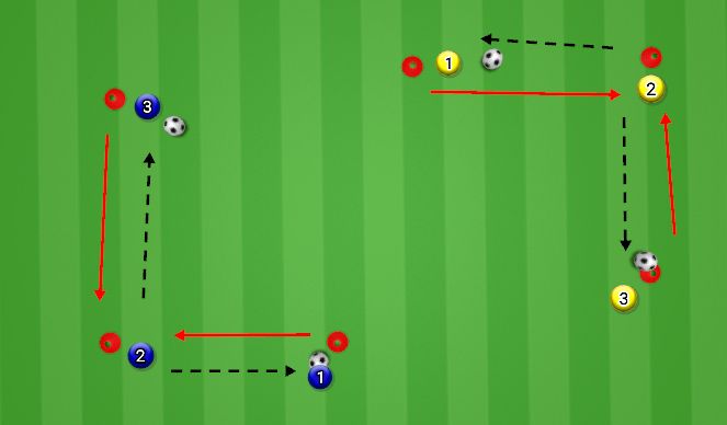 Football/Soccer: Team Training with 1v1 Progression 2 (Technical ...
