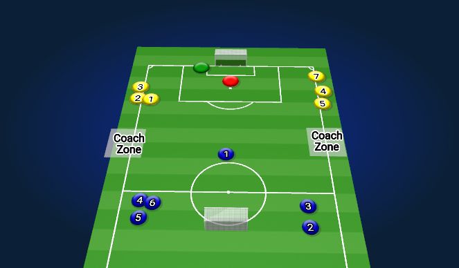Football/Soccer: Team Training with 1v1 Progression 2 (Technical ...
