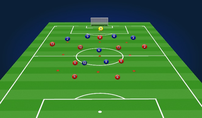 Football/Soccer: midfield specific possession into box midfield ...