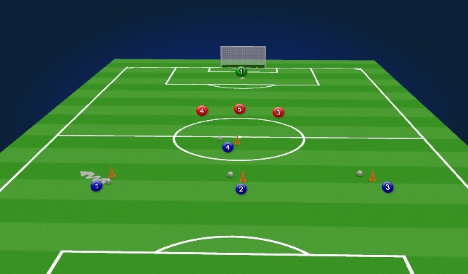 Football/Soccer: defensive specific practice into game principles ...