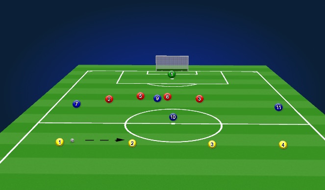 Football/Soccer: defensive specific practice into game principles ...