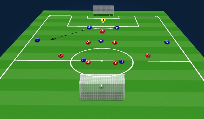Football/Soccer: defensive principles SSG (Tactical: Defensive principles, Academy Sessions)