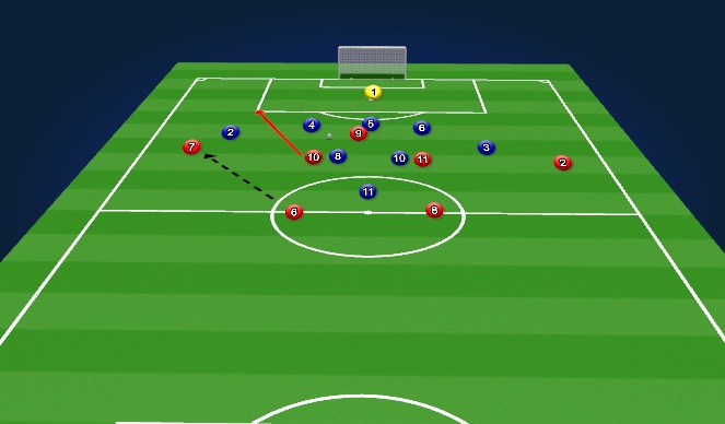 Football/Soccer: breaking down a low block specific practice into SSG (Tactical: Attacking ...