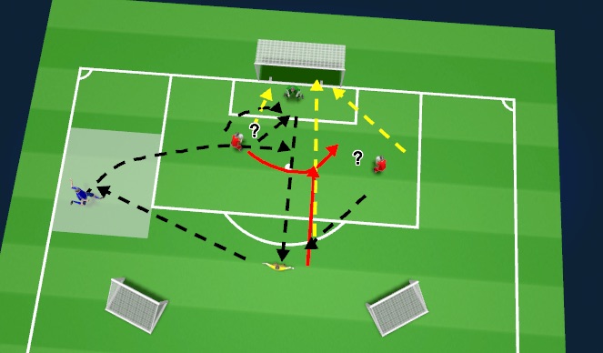 Football/Soccer: Defending the Area - High, Wide Crosses. YDP ...