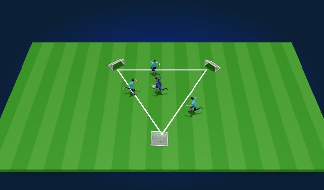 Football/Soccer: 1v1 Beat The Defender to Score (Technical: Ball ...