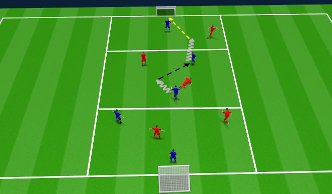 Football/Soccer: Dribbling 2 (Technical: Dribbling and RWB, Academy ...