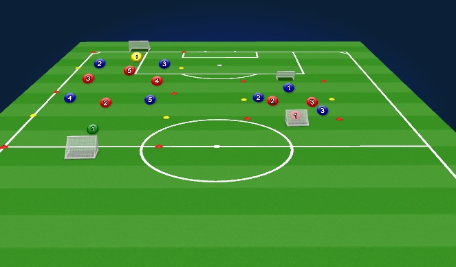Football/Soccer: u8s tactical SSG (high pressing) (Tactical: Defensive ...