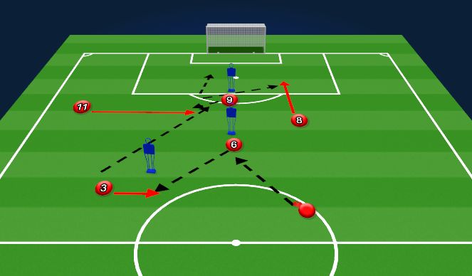 Football/Soccer: Attacking (Academy: Attacking transition game, Academy ...