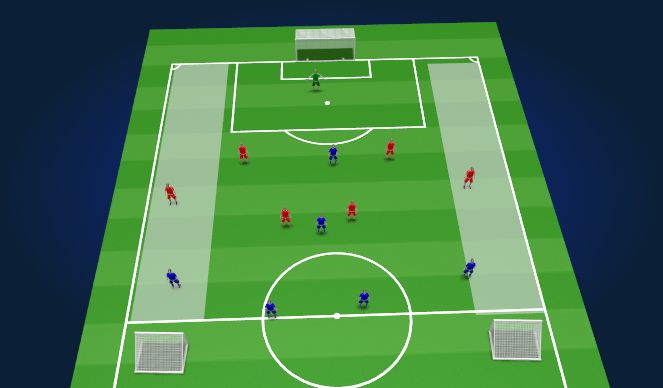 Football/Soccer: Switching play (Tactical: Switching play, Academy Sessions)