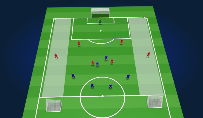 Football/Soccer: Switching play (Tactical: Switching play, Academy Sessions)