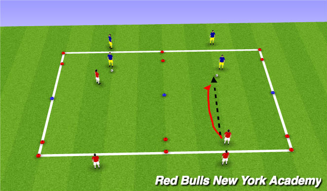 Football/Soccer: Red Bull Defending principles (Tactical: Defensive principles, Academy Sessions)