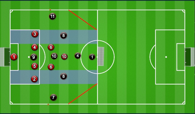 Football/Soccer: Sam Holmshaw - UEFA B - Session 6 - Create and exploit the Overload (Tactical ...