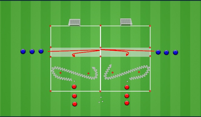 Football/Soccer: Attacking Organization: One Touch Penetration ...