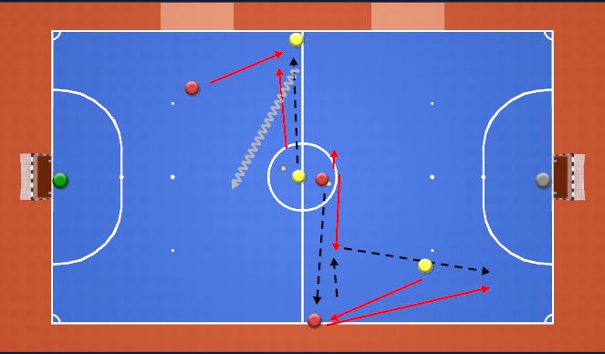Futsal: Paired Movements (Tactical: Attacking Principles/Formations ...