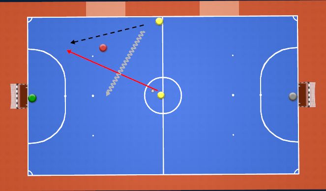 Futsal: Paired Movements (Tactical: Attacking Principles/Formations ...