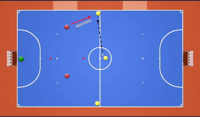 Futsal: Defensive Actions + Coverage (Tactical: Defensive Principles ...