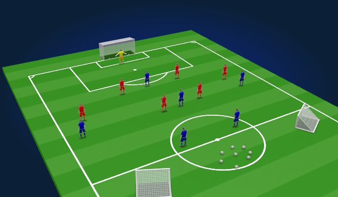 Football/Soccer: Small sided games (Small-Sided Games, Academy Sessions)