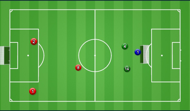 Football/Soccer: attack v defence 3 v 2 (Academy: Create the attack, Academy Sessions)