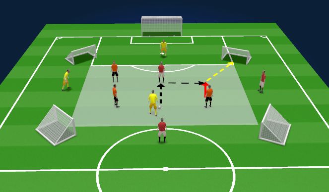 Football/Soccer: Overload Possession Box (3+3 v 3) (Tactical ...
