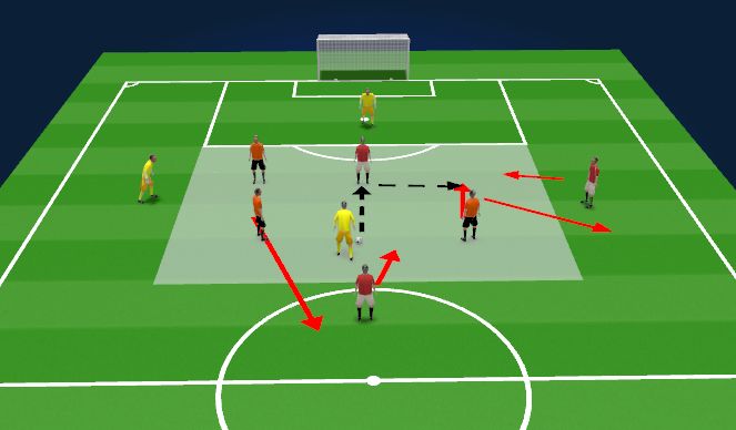 Football/Soccer: Overload Possession Box (3+3 v 3) (Tactical ...