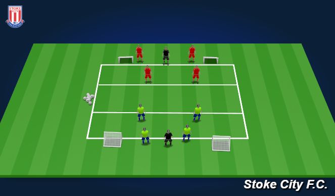 Football/Soccer: Possession principles (Tactical: Possession, Academy ...
