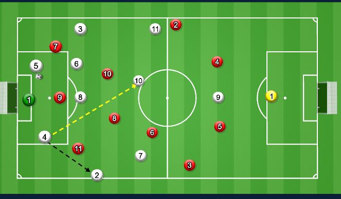 Football/Soccer: Predictable play (Academy: Create the attack, Difficult)