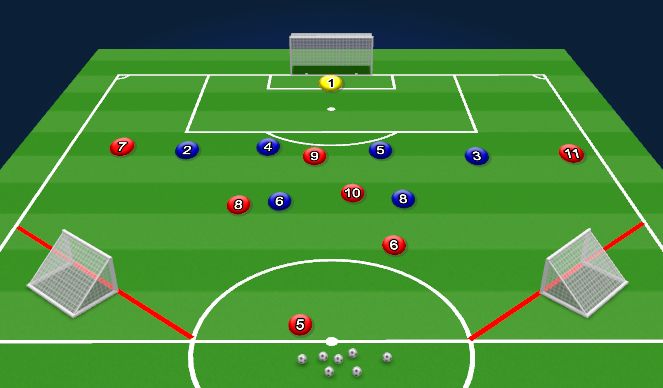 Football/Soccer: Creating Overloads (Tactical: Attacking principles, Academy Sessions)