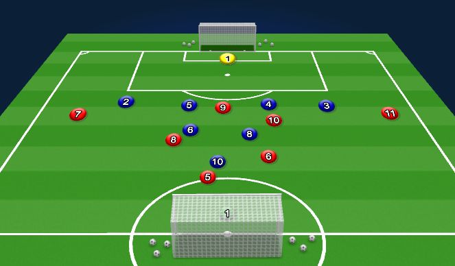 Football/Soccer: Creating Overloads (Tactical: Attacking principles, Academy Sessions)