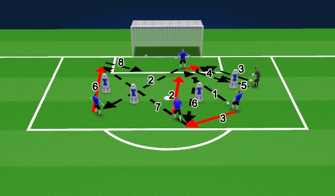 Football/Soccer: GK Training FC Den Bosch Donderdag 26/6/2025 ...