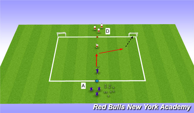 Football/Soccer: Conquerors U15 Week 2A- Scissors/Double Scissors ...