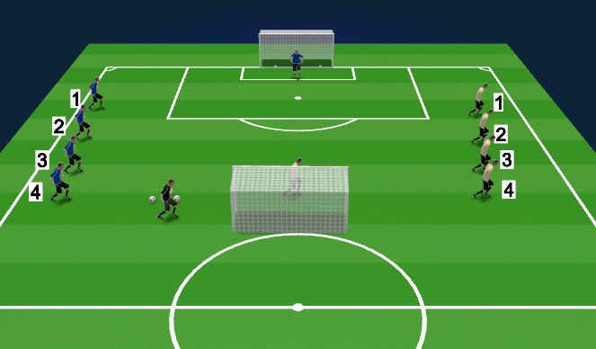 Football/Soccer: 2025 Monday Shooting and GK Camp Curriculum (Academy ...