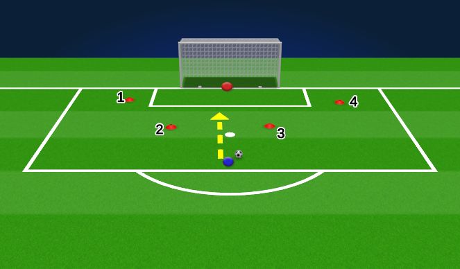Football/Soccer: Goalkeeping Session (Goalkeeping: Distribution, Moderate)