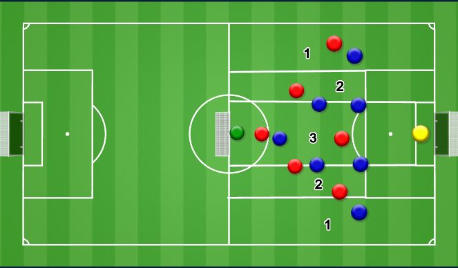 Football/Soccer: FAW/UEFA B Licence Defending the Switch Session Plan ...