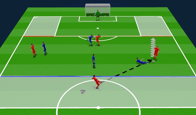 Football/Soccer: Attacking Phases of Play (Tactical: Inventive play ...