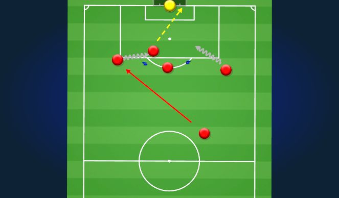 Football/Soccer: Creating and exploiting overloads in possession (Technical: Attacking skills ...
