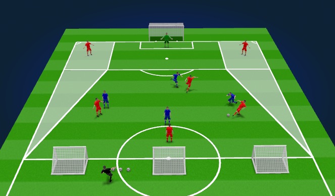 Football/Soccer: Attacking Phases of Play (Tactical: Inventive play ...