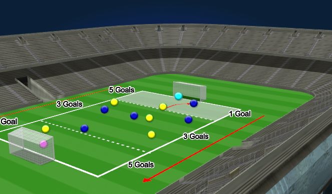 Football/Soccer: High Press (Academy: High-block and press, Advanced)