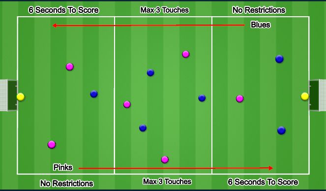 Football/Soccer: Build or Break Possession (Tactical: Possession, Advanced)