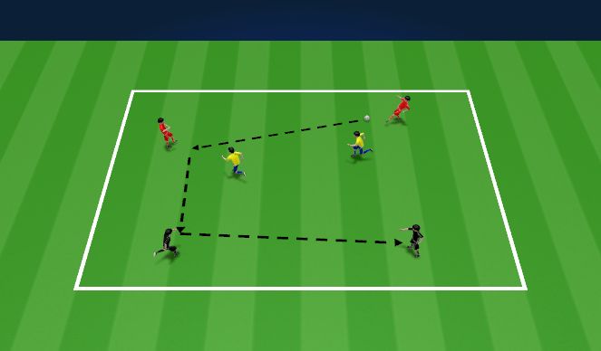 Football/Soccer: 5 step rondo progression (Tactical: Possession ...