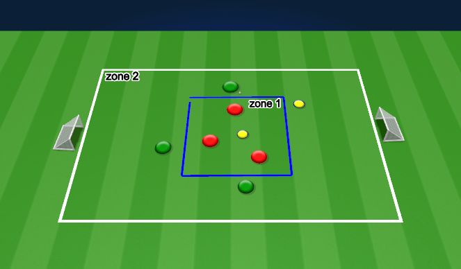 Football/Soccer: 5 step rondo progression (Tactical: Possession ...